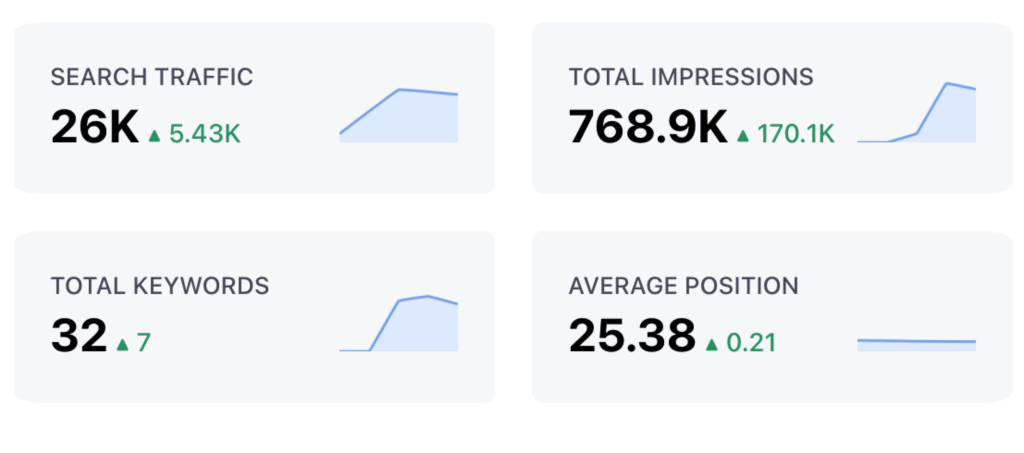 SEO Email Reports - Brandwise