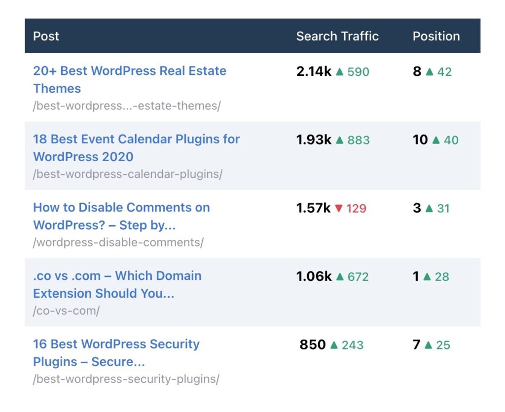 SEO Email Reports - Brandwise